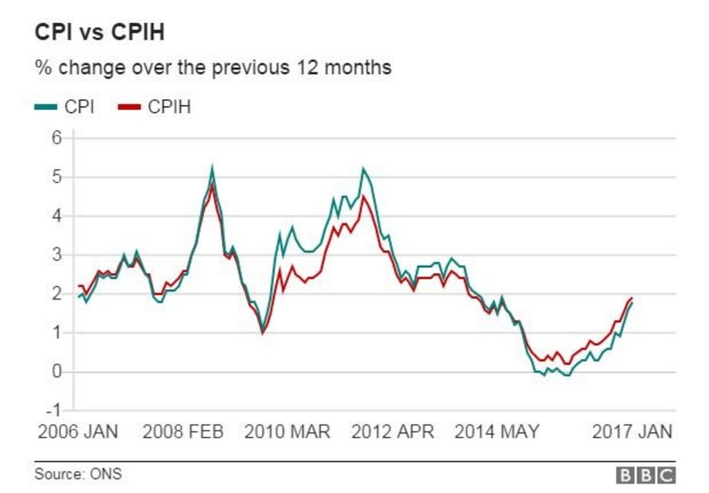 Medical Inflation Vs Cpi at Allyson Byerly blog