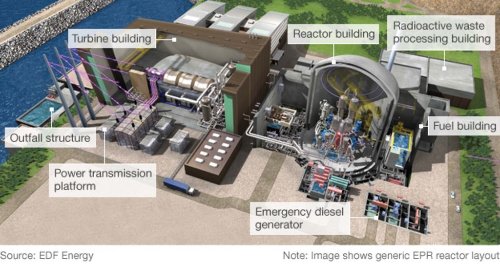 New nuclear plant, Hinkley Point C, design unveiled - BBC News