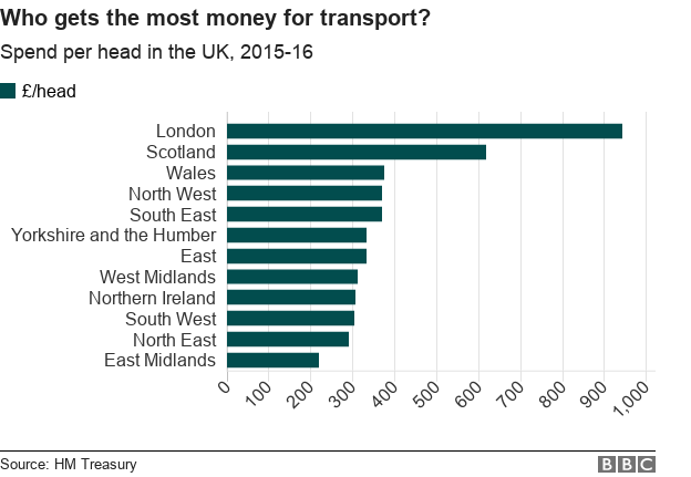 Driving home for Christmas: 10 things about Britain's roads