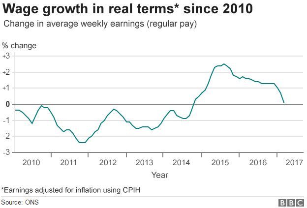 Living standards in UK fall for the first time since 2014 : unitedkingdom