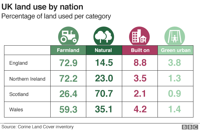 Land use UK | TES Community