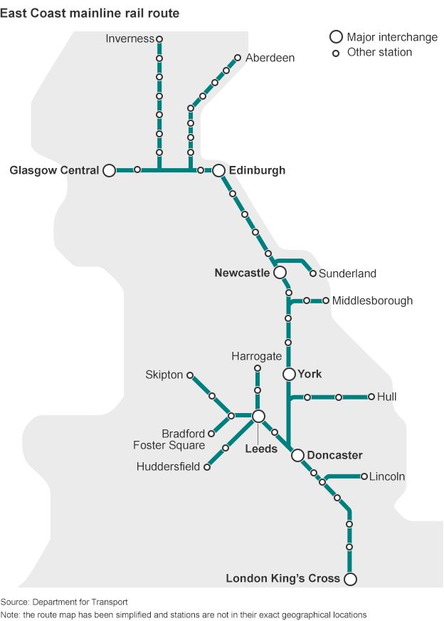East Coast Main Line - Alchetron, The Free Social Encyclopedia
